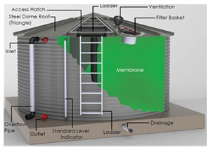 Rainwater Collection Tanks | Corrugated Water Tanks